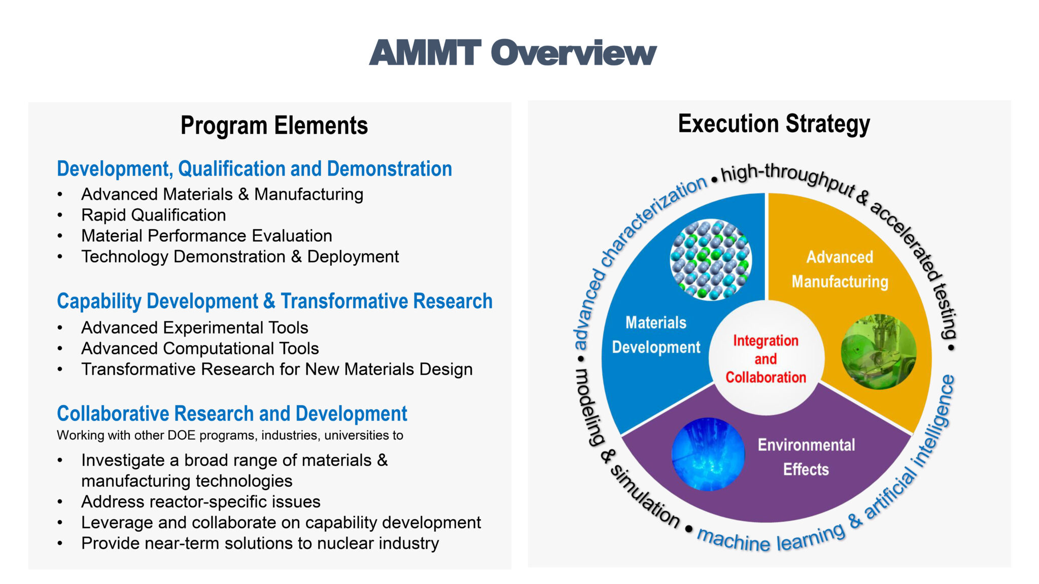 DOE AMMT Program - Gateway for Accelerated Innovation in Nuclear